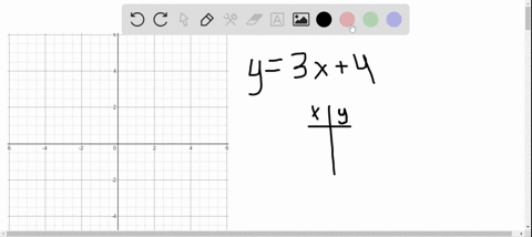 SOLVED:Suppose that a linear equation is graphed by plotting three ...