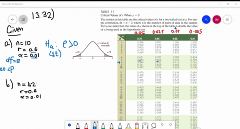 SOLVED:A correlation coefficient based on a sample of size 24 was ...