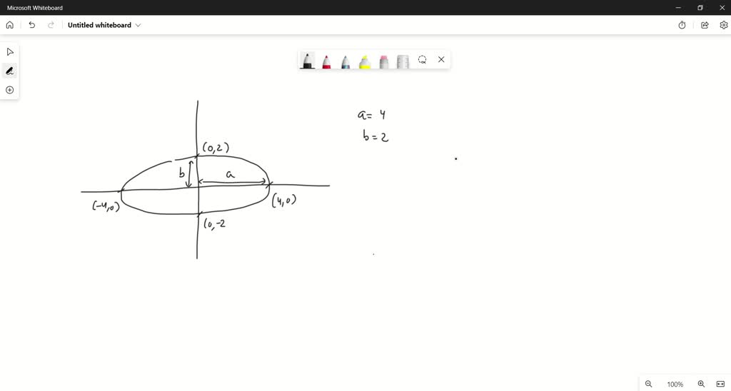 The graph of an ellipse is given. Match each graph to its equation. (A ... The graph of an ellipse is given. Match each graph to its equation. (A ...
