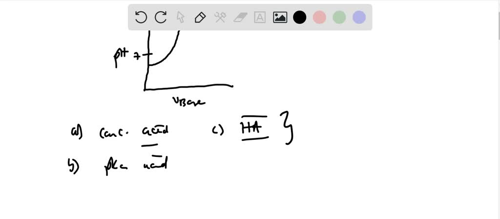 SOLVED:Sketch a photometric titration curve for the titration of Sn^2 ...