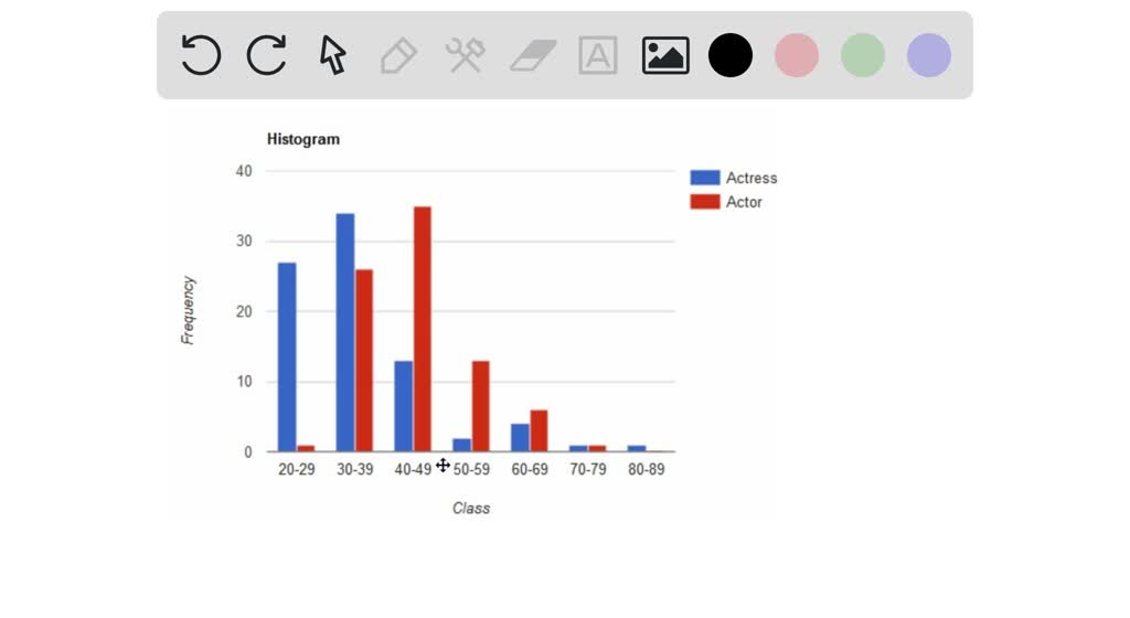 SOLVED:In contrast to the approach shown for colour histogram ...