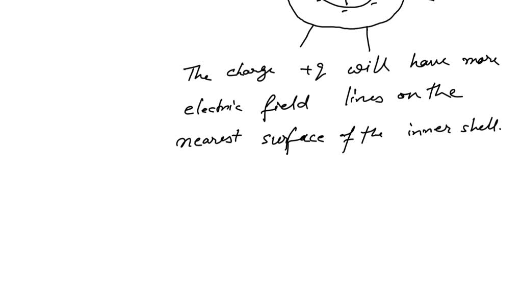 ⏩SOLVED:Inner-surface charge density ** A positive point charge q is ... ⏩SOLVED:Inner-surface charge density ** A positive point charge q is ...