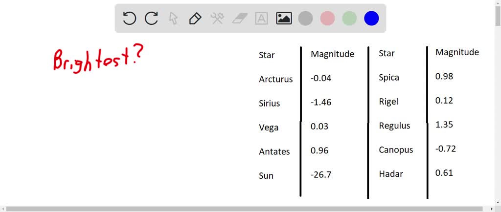 SOLVED:Stellar Data. The table below gives basic data for several ...