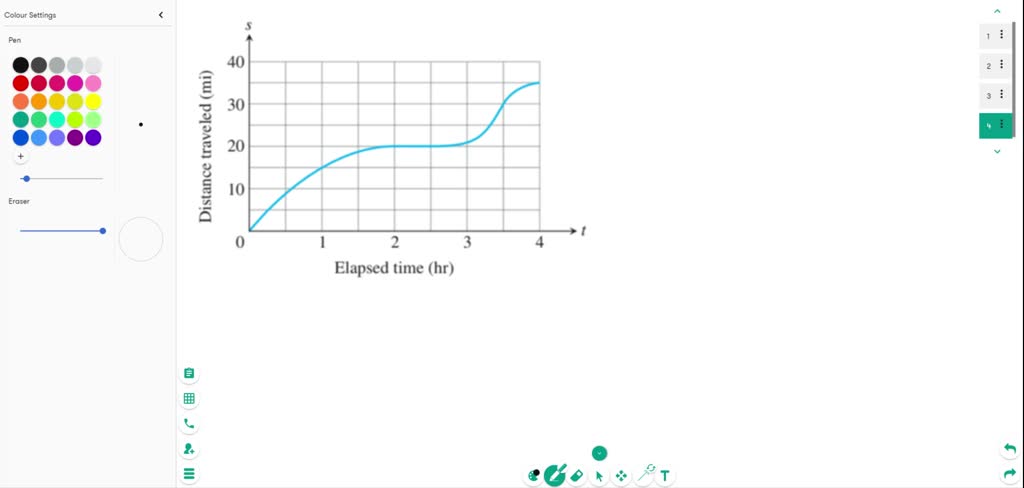 The accompanying graph shows the total distance s…