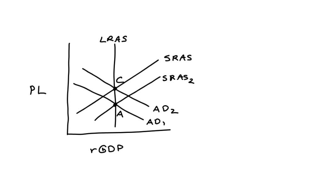 SOLVED:Identify the Surpluses. The following graph shows a supply curve ... SOLVED:Identify the Surpluses. The following graph shows a supply curve ...