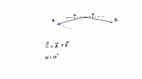 ⏩SOLVED:Two vectors, each of magnitude 4.0 N, are inclined at a… | Numerade