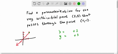 SOLVED:Find a parametrization for the curve. the ray (half line) with initial point ( 2,3 ) that ...