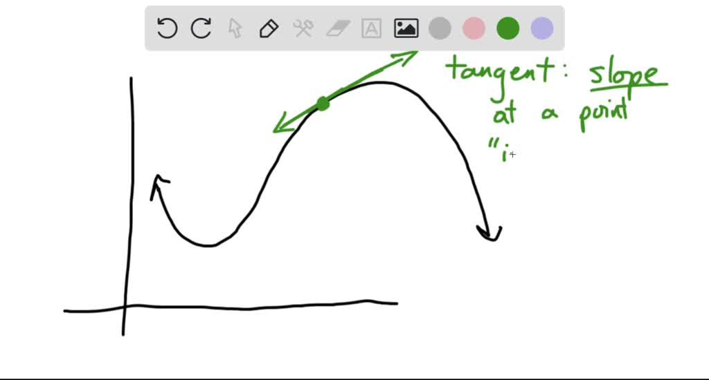 SOLVED:Explain the relationships among secant lines, tangent lines ...