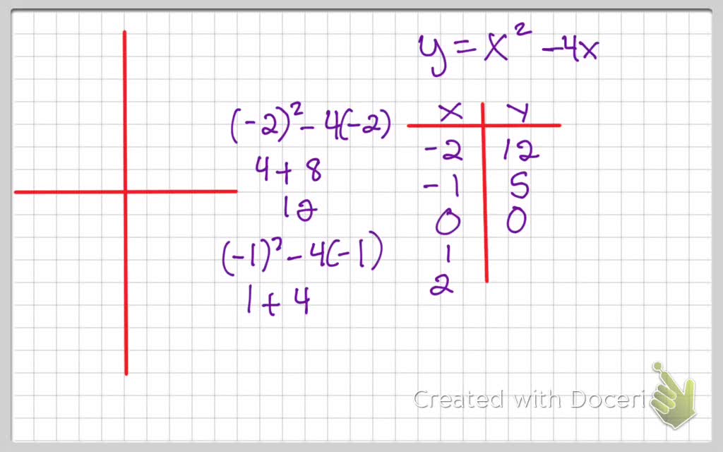 SOLVED:Graph each equation. Check your graph with a graphing calculator ... SOLVED:Graph each equation. Check your graph with a graphing calculator ...