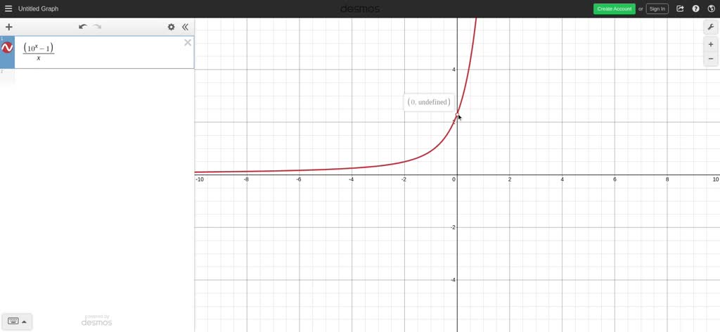 SOLVED:graph the function f to see whether it appears to have a ...