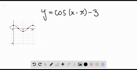 ⏩SOLVED:Graph each function in the interval from 0 to 2πy=cos(x-π)-3 | Numerade