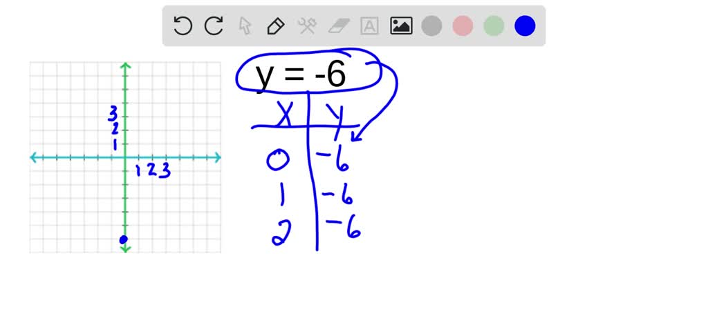 SOLVED:Find the intercepts and graph the line. Label and scale the axes ...