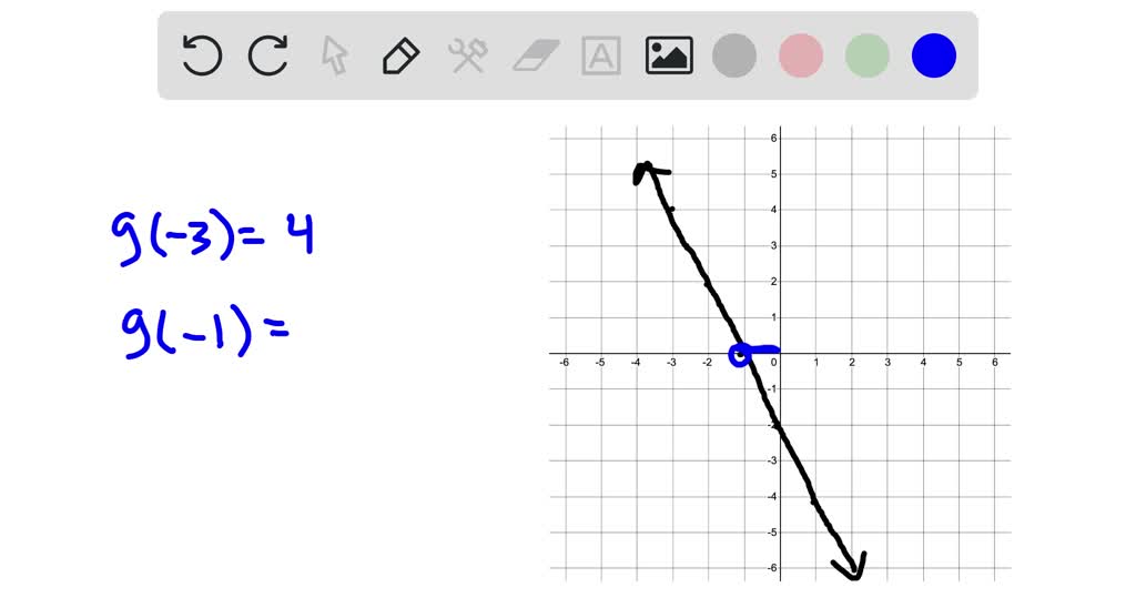 ⏩SOLVED:Given the graph, find the function values. Given the graph ... ⏩SOLVED:Given the graph, find the function values. Given the graph ...