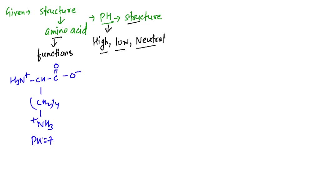 SOLVED:Consider the aspartic acid pathway shown in Fig. 4A.1. Assume ...