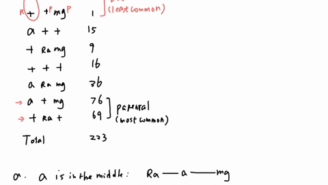 SOLVED:Priscilla Lane and Margaret Green studied the linkage relations ...