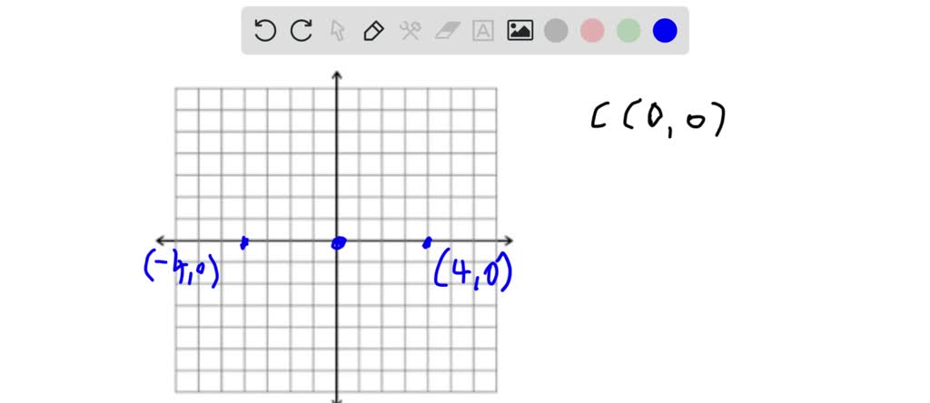 Find the vertices, the minor axis endpoints, length of the major axis ...
