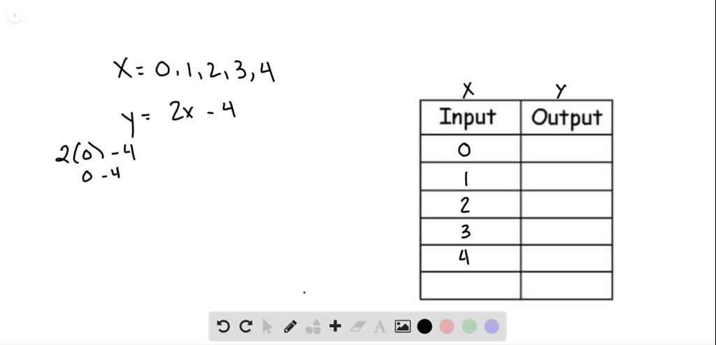 Solvedmake An Input Output Table For The Function Use X0123 Text And 4 Text As