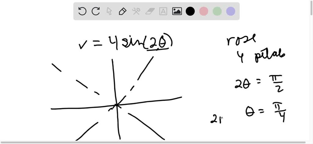 SOLVED:Graph equation. r=4 sin(2 θ)