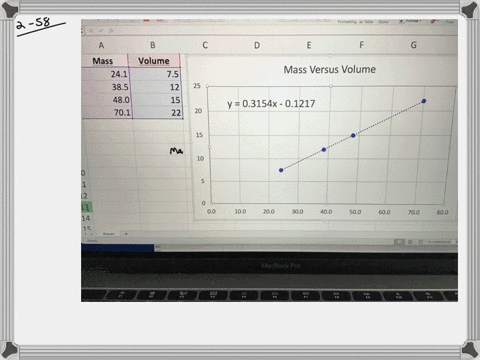SOLVED:Apply Graph mass versus volume for the data given in the table ...
