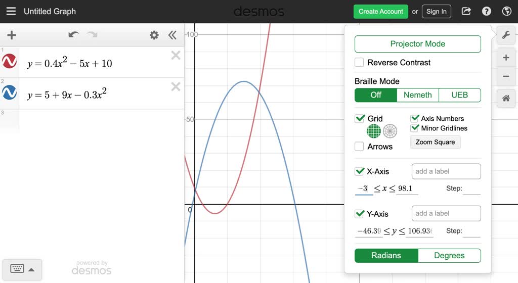SOLVED:Perform each of the following tasks for the given equation. 1 ...