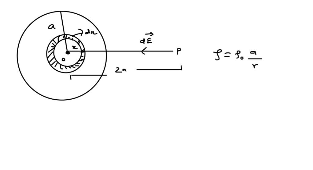 SOLVED:(i) Starting from Eq. (1.2), derive the expression for the ...