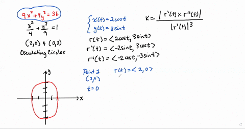 SOLVED:Find equations of the osculating circles of the ellipse 9 x^2+4 ...
