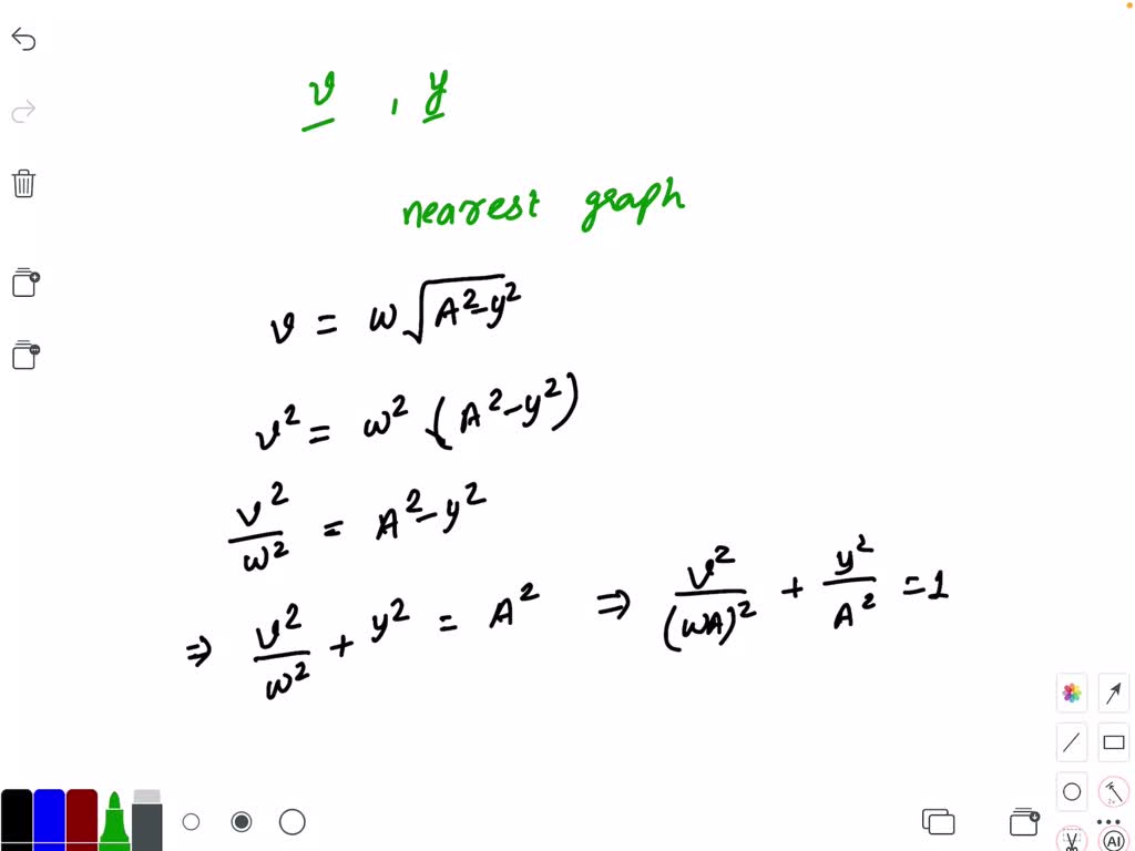 A particle is in a linear SHM. If the acceleration and the ...