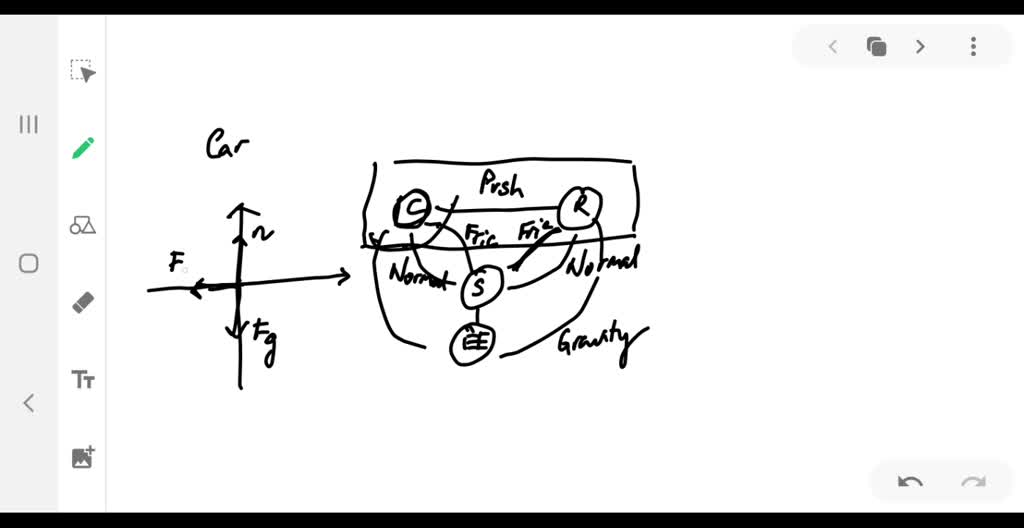 SOLVED: Describe a situation. For each: a. Draw an interaction diagram ...