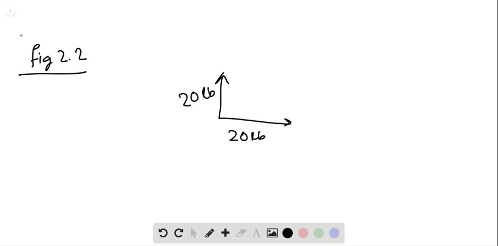 SOLVED:What is the resultant of a pair of 20-pound forces at right ...