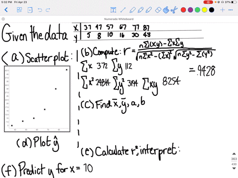 SOLVED:Please do the following. (a) Draw a scatter diagram displaying ...