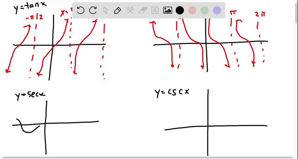 SOLVED:True or False The graphs of y=tanx, y=cotx y=secx, and y=cscx ...