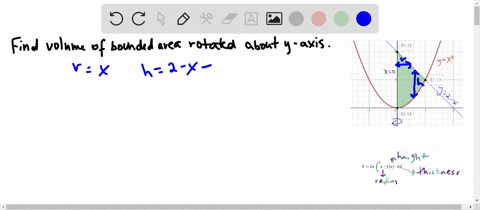 ⏩SOLVED:Use the shell method to find the volumes of the solids… | Numerade