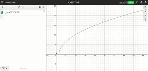 ⏩SOLVED:11-22 a Determine an appropriate viewing rectangle for the… | Numerade