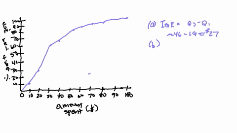 ⏩SOLVED:Shopping spree The figure below is a cumulative relative ...