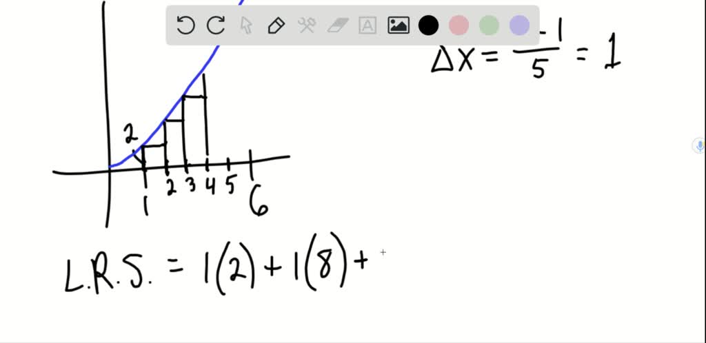 SOLVED:Left and right Riemann sums Complete the following steps for the given function, interval ...