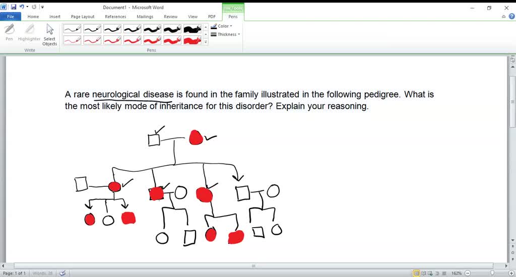 A rare neurological disease is found in the family illustrated in the ...
