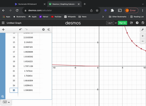 ⏩SOLVED:Use a CAS to perform the following steps for the sequences.… | Numerade