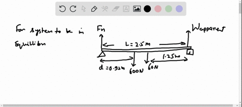 SOLVED:Figure P8.9 shows a vertical pole of height h that can rotate ...
