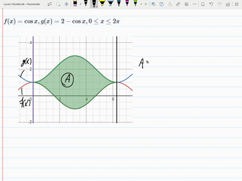 SOLVED: Trazar la región acotada por las gráficas de las funciones, y ...