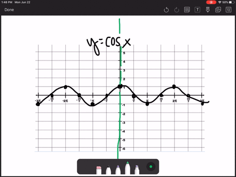 SOLVED:Is the graph of y=cosx its own image under a reflection in the y ...