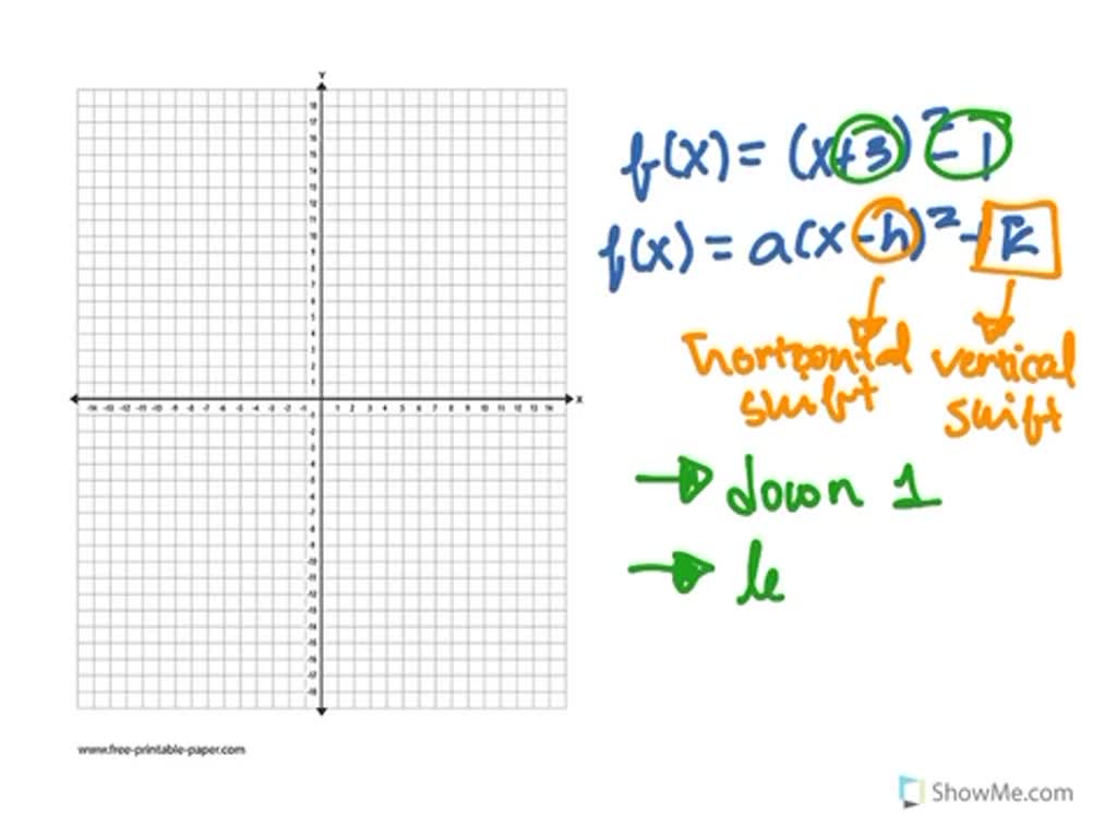 SOLVED A Graph Of The Function F x x 3 3 X 2 Is Shown Below Exercises