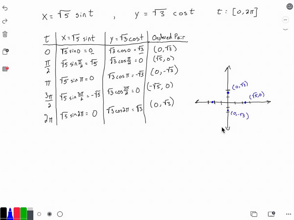 SOLVED:For each plane curve (a) graph the curve, and (b) find a rectangular equation for the ...