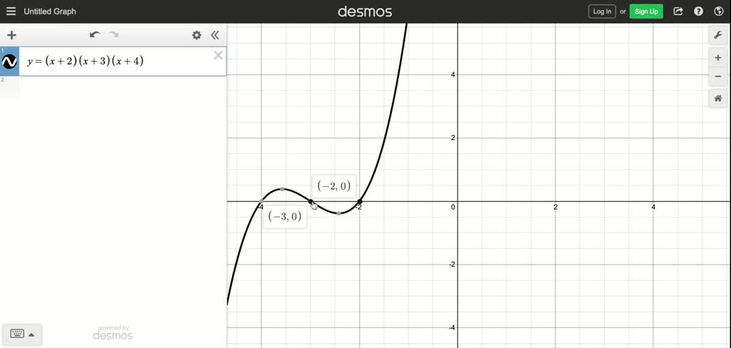 SOLVED:Give an example of: A polynomial of degree 3 whose graph cuts ...