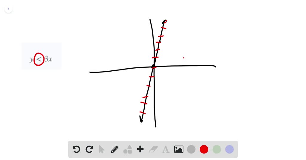 ⏩SOLVED:Graph each inequality. y ⏩SOLVED:Graph each inequality. y