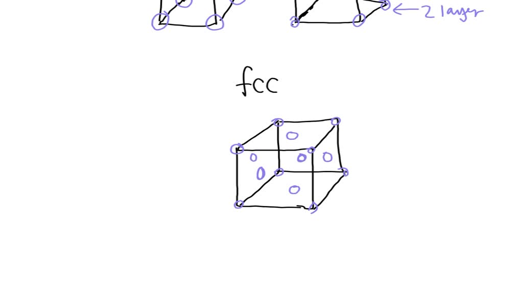 ⏩SOLVED:Consider the unit cells shown here for three different… | Numerade