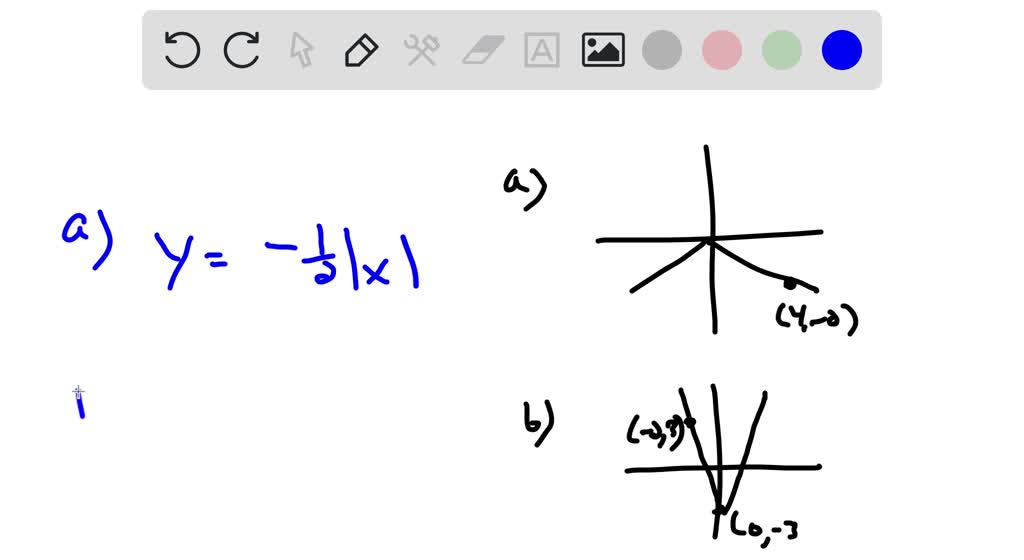 Use the graph of y=f(x) to graph each function g . (Check your book for ...