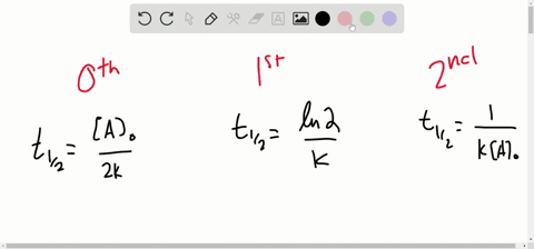 SOLVED: Indicate the order of reaction consistent with each observation ...