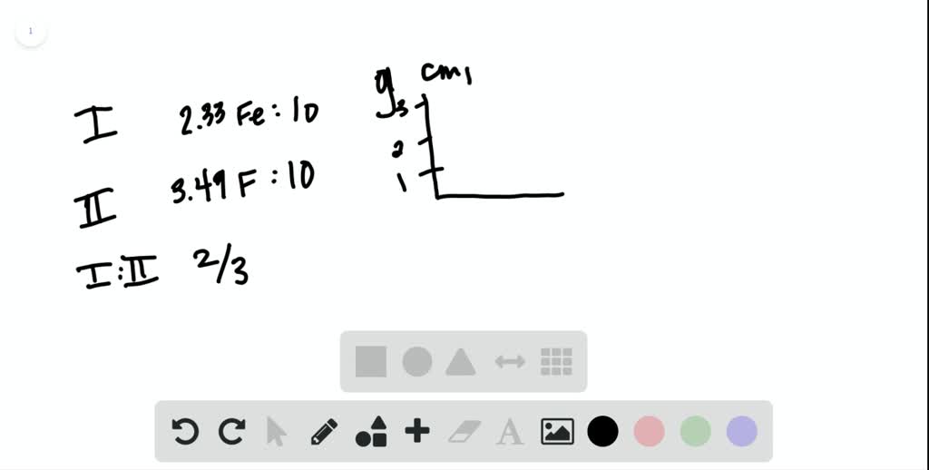 SOLVED:Graph Create a graph that illustrates the law of multiple ...