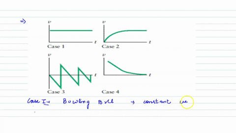 SOLVED:Match each of the examples of motion in Problem 22 to one of the ...
