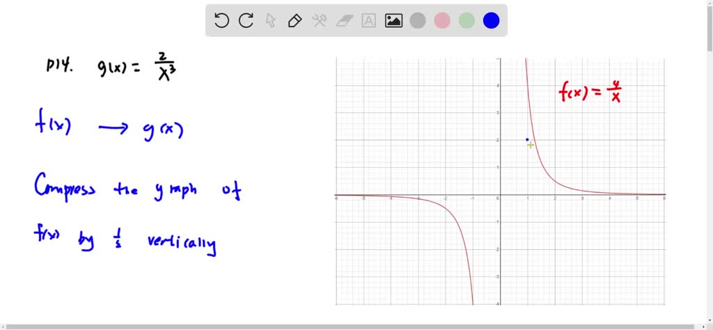 SOLVED: Draw the graph of g(x) = -1f(2x4) +3